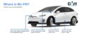 Tesla Build Sheet by VIN: View EV Specs, Features, & Options