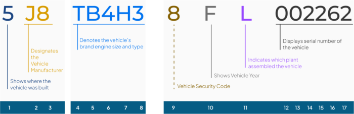 Motorcycle VIN Check - Check Any Motorcycle Instantly