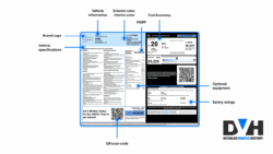 Motorcycle VIN Number: Where is the VIN Number On a Motorcycle or ...