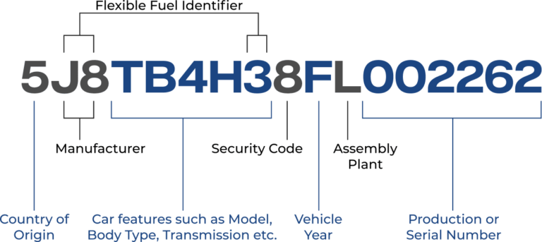 Engine Type by VIN Number | VIN Decoder and Lookup Tool