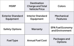 MSRP Lookup by VIN Number: Check MSRP Value on Used Cars