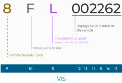 Free VIN Decoder & VIN Lookup - Get Vehicle Specs for Free!