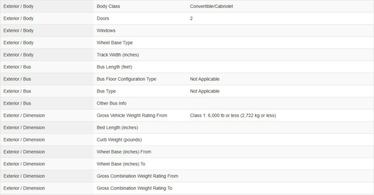 Check Car Options by VIN, Plate, or Year, Make & Model
