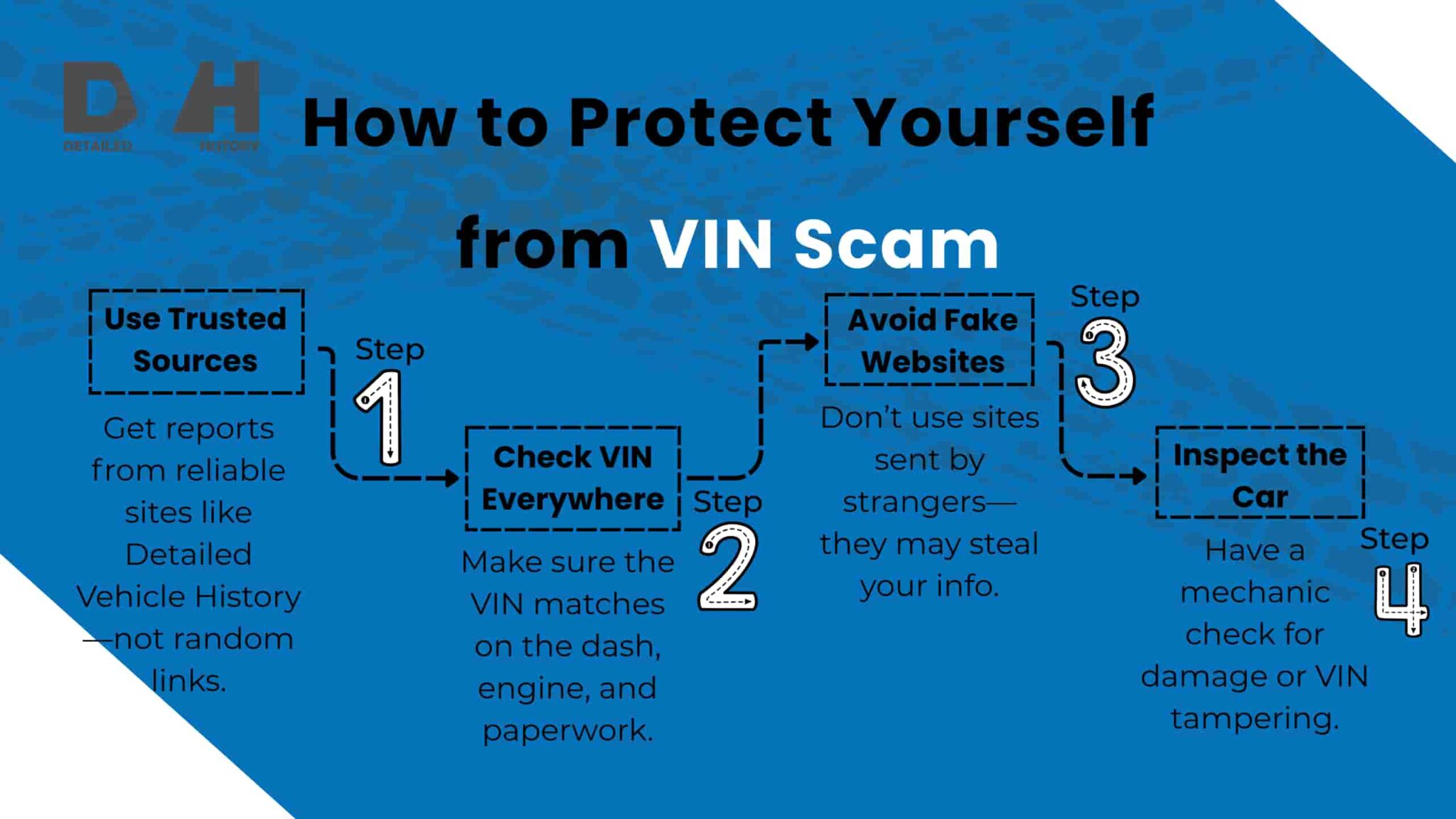 VIN Scam Alert: Don’t Get Fooled by Fake Vehicle Reports